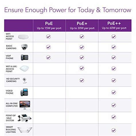 GetUSCart NETGEAR 8 Port Gigabit Ethernet Unmanaged PoE Switch