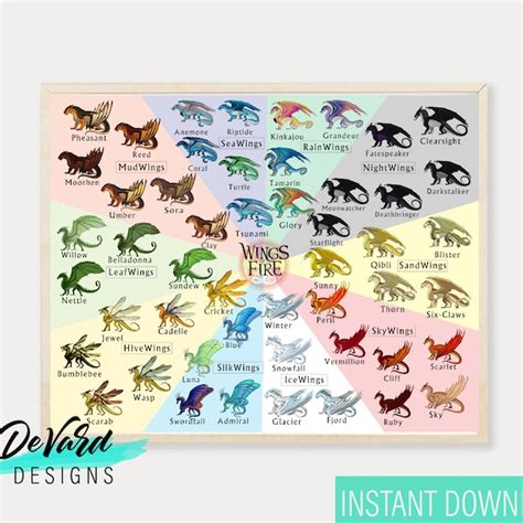 Wings Of Fire Poster Etsy