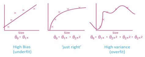 Embedding Ai In Smart Sensors Edn