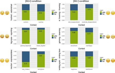 Semantic Differences In Visually Similar Face Emojis Language And