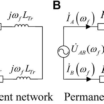 Equivalent Network For Inter Phase Short Circuit Fault Analysis