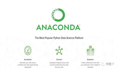 Root Linux Anaconda