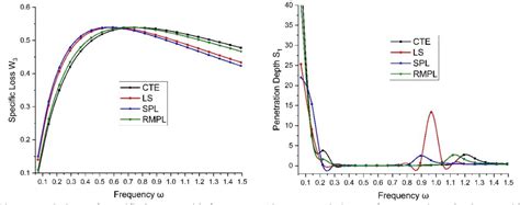 Figure 11 From Propagation Of Plane Wave In Transversely Isotropic Magneto Thermoelastic