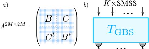Figure From Gaussian Boson Sampling Semantic Scholar