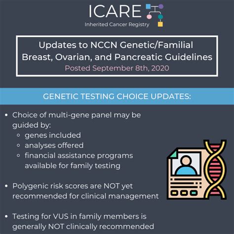 Polygenic Risk Scores Inherited Cancer Registry ICARE