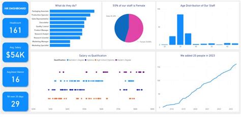 Udit Dutta On Linkedin Powerbi Dataanalytics Jobseeker