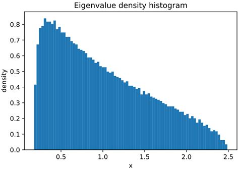 GitHub AlejandroSantorum Scikit Rmt Random Matrix Theory Library RMT Analysis And