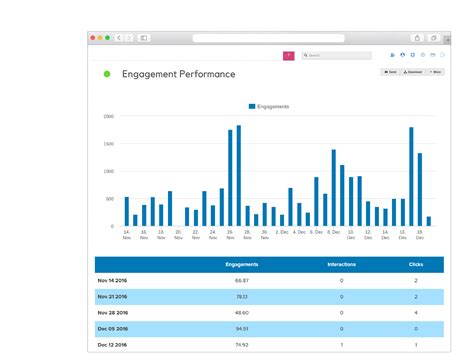 Linkedin Analytics Tools Reportgarden