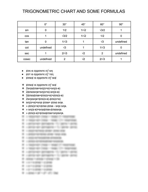 Solution Trigonometric Chart And Some Formulas Studypool