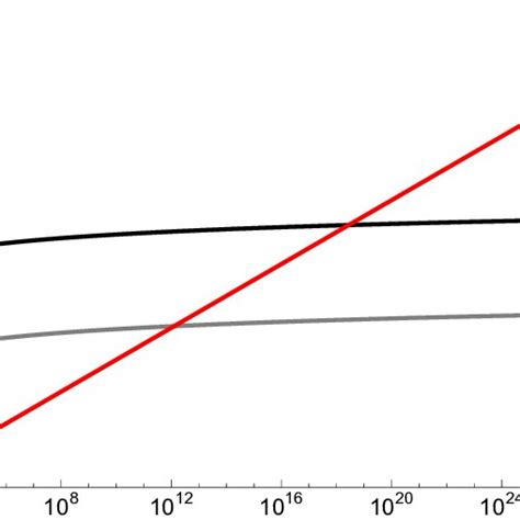 Energy Advantage Of Quantum Computing Economy For Large Scale