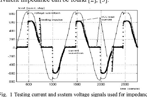 Figure 1 From Wide Frequency Band Power System Linear And Linear Time