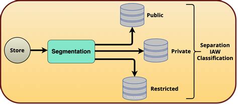 Understanding The Data Lifecycle And Five Ways To Ensure Data