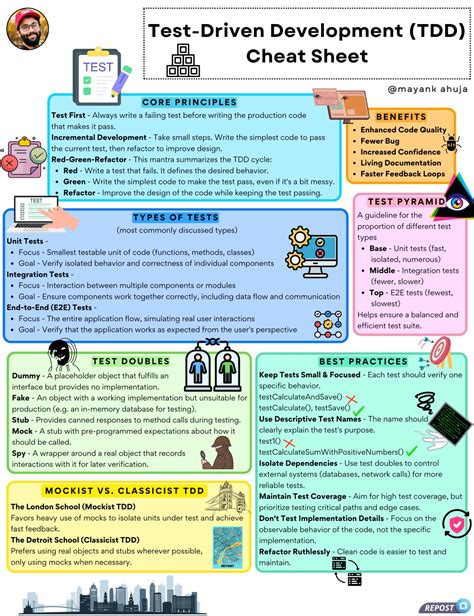 Mulyadi Santosa On Linkedin Slowly Learning What Tdd Is