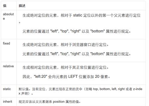 脱离文档流之 Float 和 Positionabsolute的区别float Positionabsolute 脱离文档流有什么区别