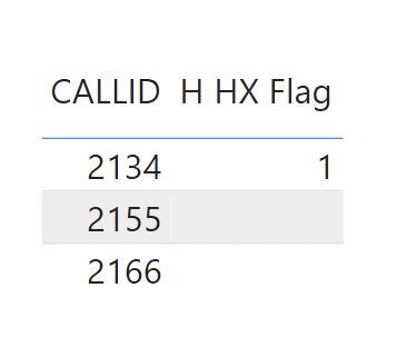 PowerBI Dax Measure Aggregate Data Using If And Multiple Conditions