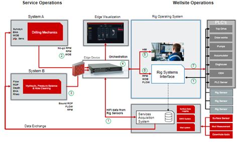 Drilling Automation A System View