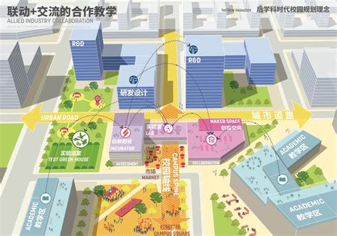 保定雄安新区起步区第五组团大学城城市设计方案【sasaki华汇】（151页，721m）【wy075】 打工人专用素材库