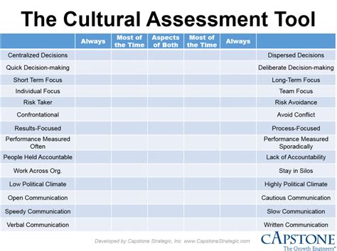 Spiritual Assessment Tool For Nursing Dwnloadtee