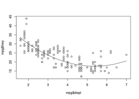 An Introduction To Regression Workflows In R Geohaff