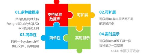 服务器基准测试实践SysBench的搭建与基本使用 CSDN博客