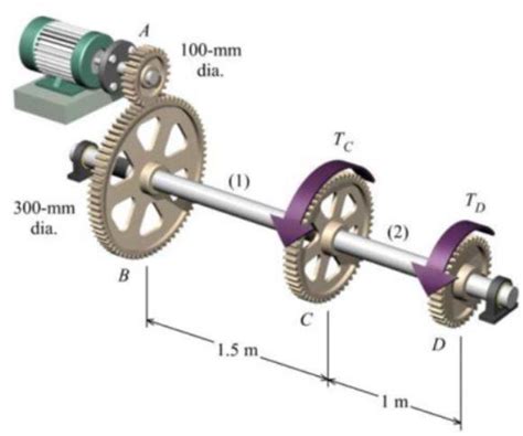 Solved In The Gear System Shown The Motor Applies A Torque Chegg