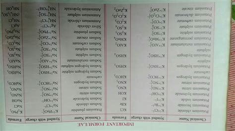 Writing Chemical Formulas Criss Cross Method Worksheet Answers