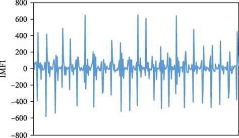 Optimizing Metro Passenger Flow Prediction Integrating Machine Learning And Time‐series