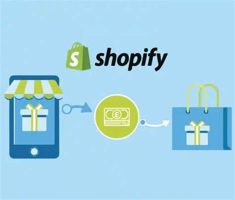 best shopify web development solutions in usa it mindslab