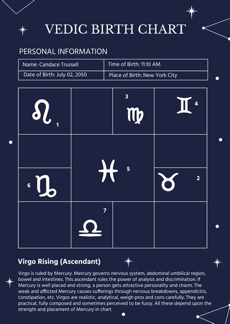 Free Vedic Birth Chart Template To Edit Online