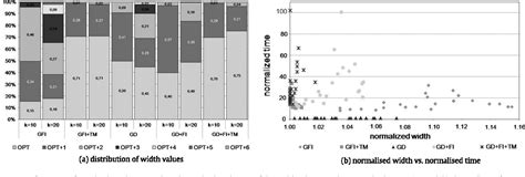 Figure 1 From Treewidth Computations I Upper Bounds Semantic Scholar