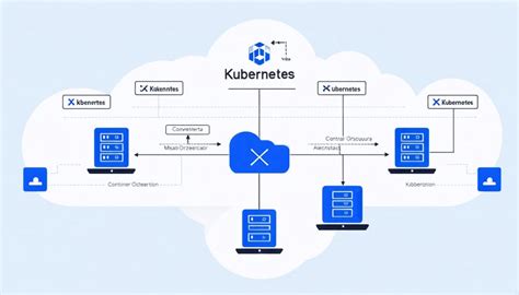 How Shipping Containers Revolutionized Modern Software Development Pidora