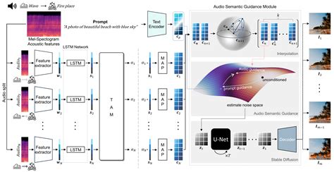 The Power Of Sound Tpos
