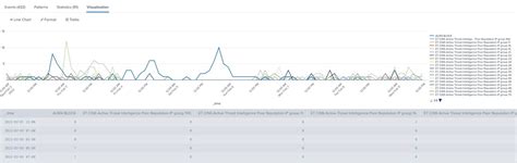 Splunk Gauge Visualization At Lisa Black Blog