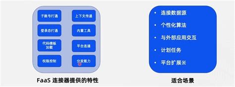 行程卡识别系统的faas服务需求学习笔记 阿里云开发者社区