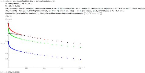 Brownian Motion Calculating A Path Integral In Presence Of Absorbing Boundaries Mathematics