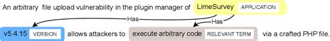 Figure 1 From Constructing A Knowledge Graph From Textual Descriptions