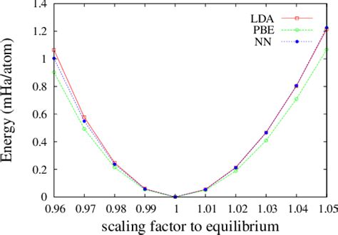 Figure 3 From Interatomic Potentials For Ionic Systems With Density Functional Accuracy Based On