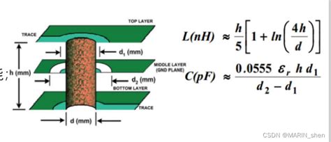 Marin说pcb之阻抗篇pcb阻抗是什么意思 Csdn博客