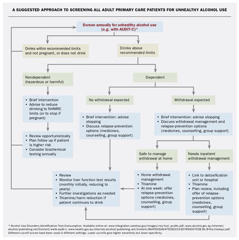 Treating Alcohol Dependence Managing Withdrawal And Preventing Relapse Medicine Today