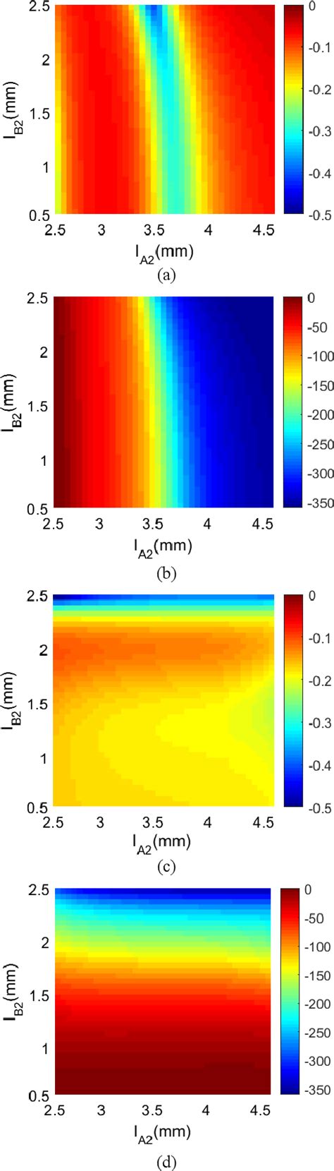 Figure 1 From Dual Band And Dual Polarized Reflectarray For Intelligent Reflecting Surface