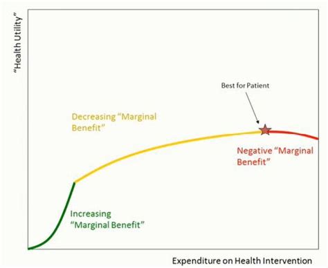 Epi Lecture 16 Cost Benefit And Cost Effectiveness Analysis Flashcards Quizlet