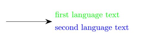 Shift Node Text In Tikz TeX LaTeX Stack Exchange