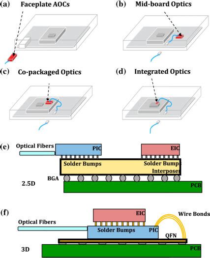 A Optical Interface For Active Optical Cables Aocs And Pluggable