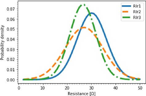 Figure 1 From Improving Current Sharing And Voltage Regulation For Dc