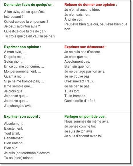 Exprimer opinion FLE French expressions Conversation en français Apprendre le français