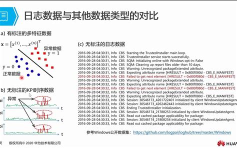 日志异常检测算法解析part1