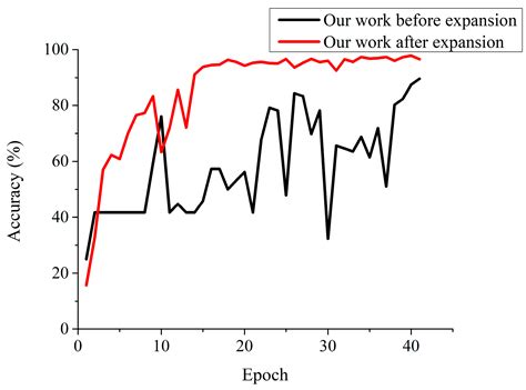 Symmetry Free Full Text Identification Of Apple Leaf Diseases Based On Deep Convolutional