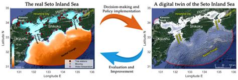 Unstructured Grid Based River Coastal Ocean Circulation Modeling Towards A Digital Twin Of The