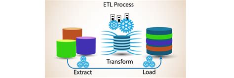 A Winning Approach To Etl Testing In Data Warehousing Getsmartcoders
