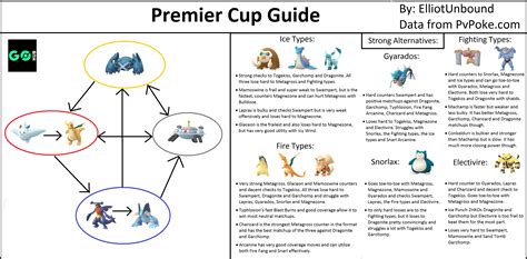 Dragonite Vs Gyarados